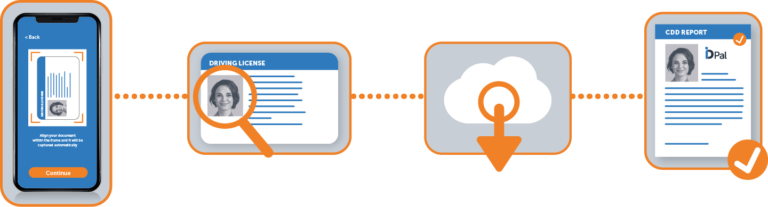 How it Works - ID-Pal