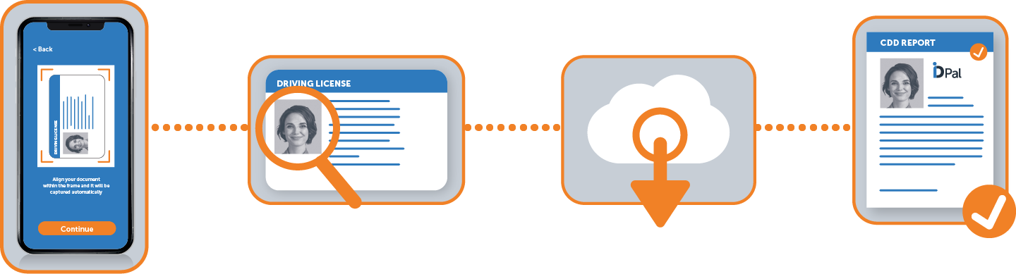 How it Works - ID-Pal