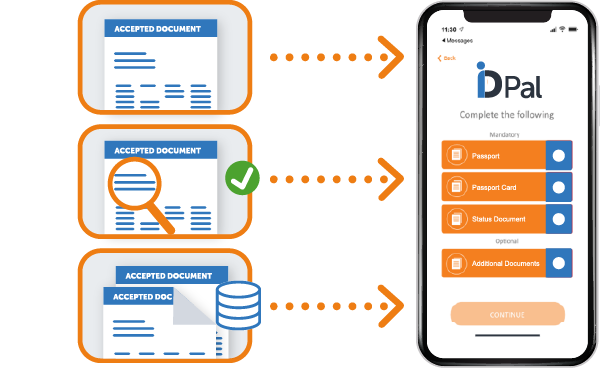 AML Compliance - ID-Pal