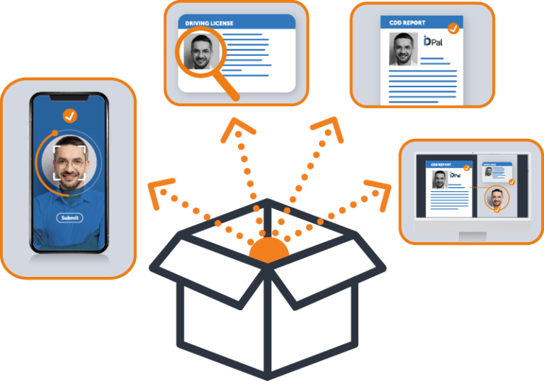 ID-Pal - Identity Verification. Made Simple.