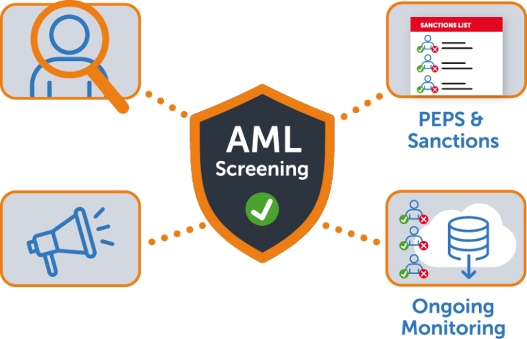 AML Screening - ID-Pal
