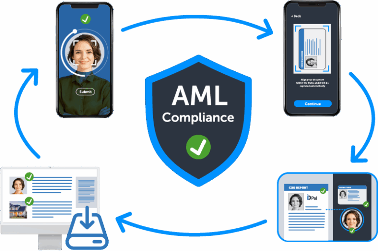 Accountants - ID-Pal