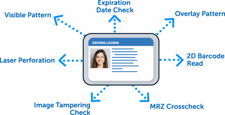 Document Checks - ID-Pal