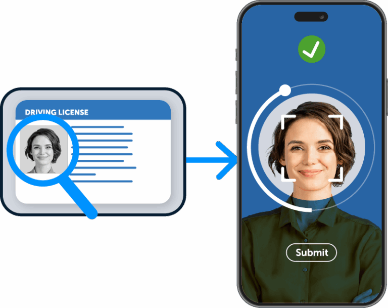 How it Works - ID-Pal