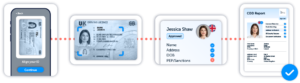 How it Works - ID-Pal
