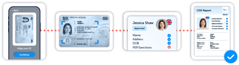 How it Works - ID-Pal